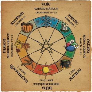 How To Create a Wiccan Book of Shadows (Complete Step-by-Step Guide)